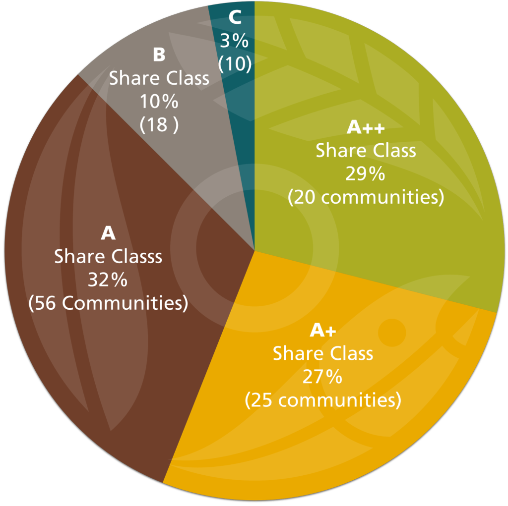 Our Readiness - Project Reconciliation